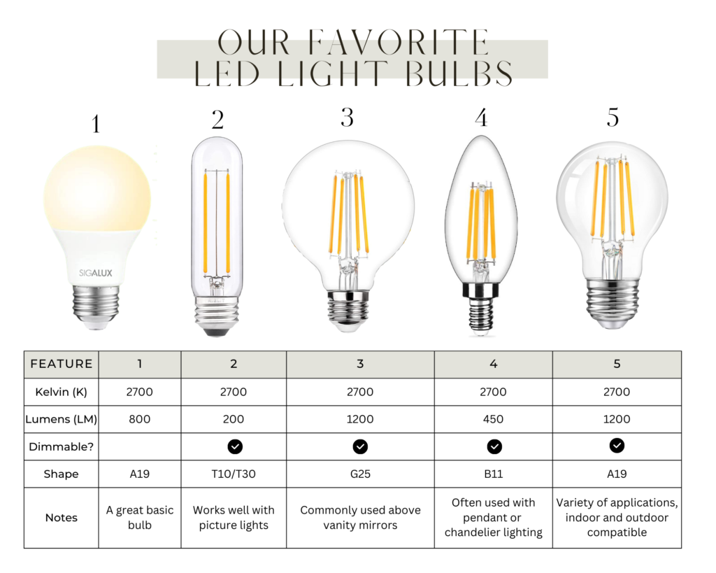 Light Bulbs 101: How To Select the Right Bulbs for Your Home | Alma Homes